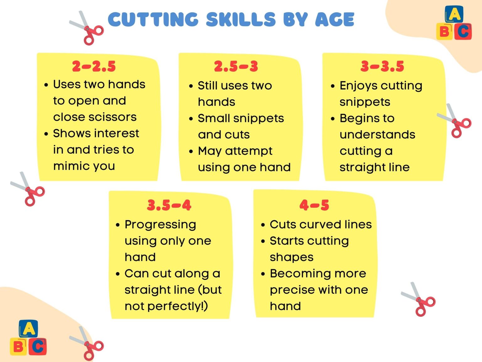 Easy scissor skills and the best cutting activities for children